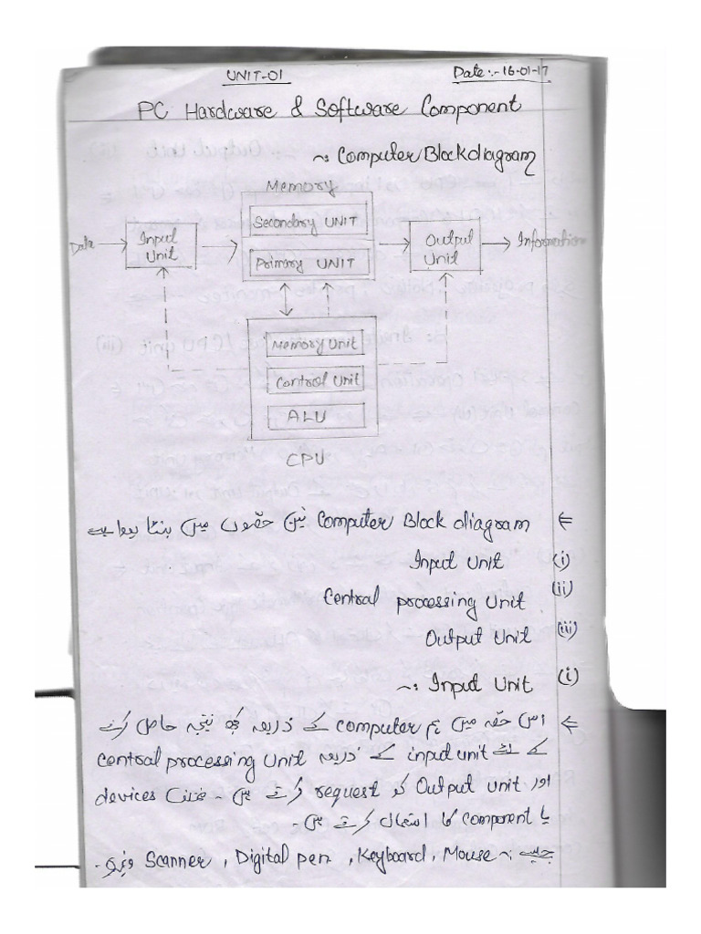 CHN Notes Unit1-1 | PDF