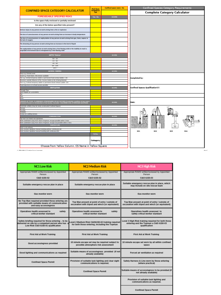 Confined Space Risk Assessment Guide | PDF | Gases | Safety