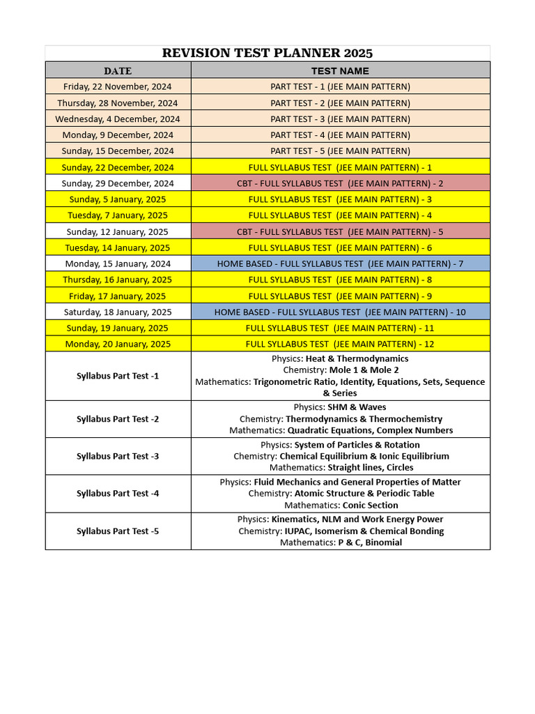 Revision Test Planner - 2025 | PDF | Chemistry | Physics
