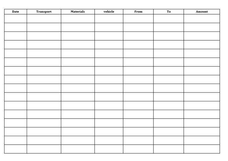 Transportation Inventory Report | PDF