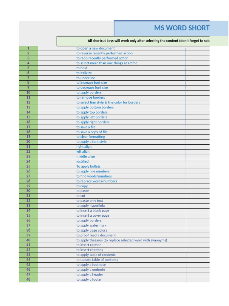 Essential MS Word Shortcut Keys | PDF | Microsoft Word | Writing