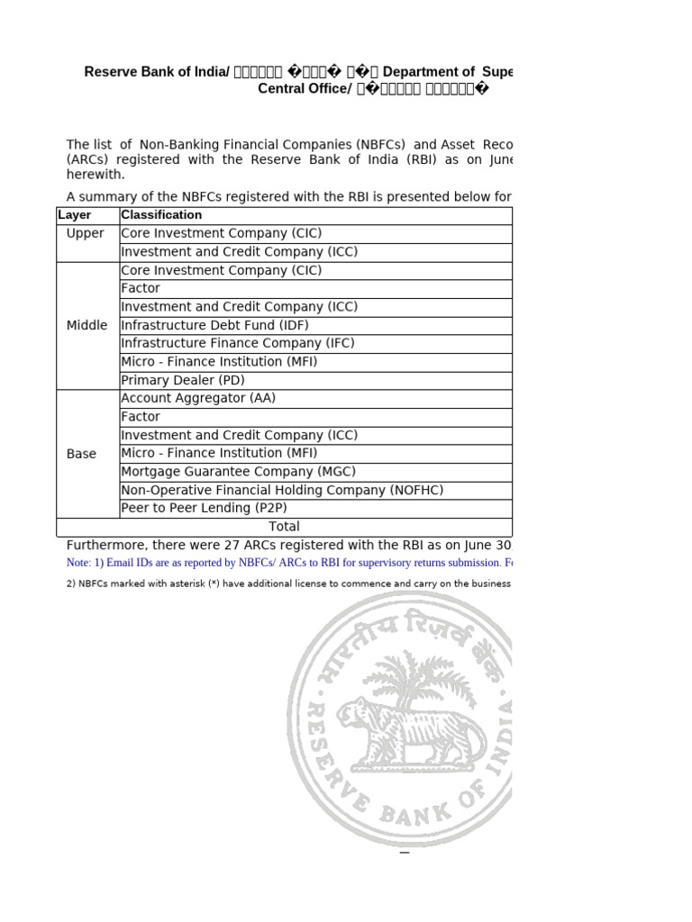 NBFC List | PDF | Private Sector | Business