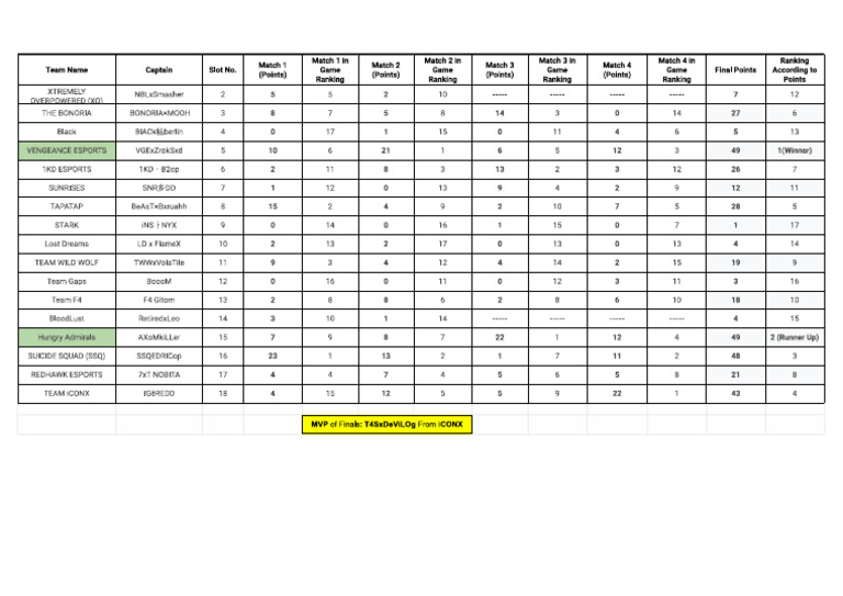 BGMI Final Point Table - 250306 - 194823 | PDF