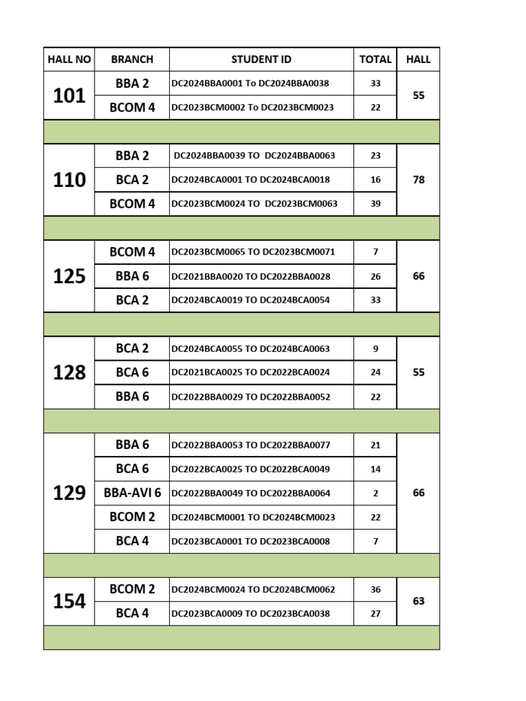 Ct2 Spring2025 Seatplan Socm CA Mtech | PDF