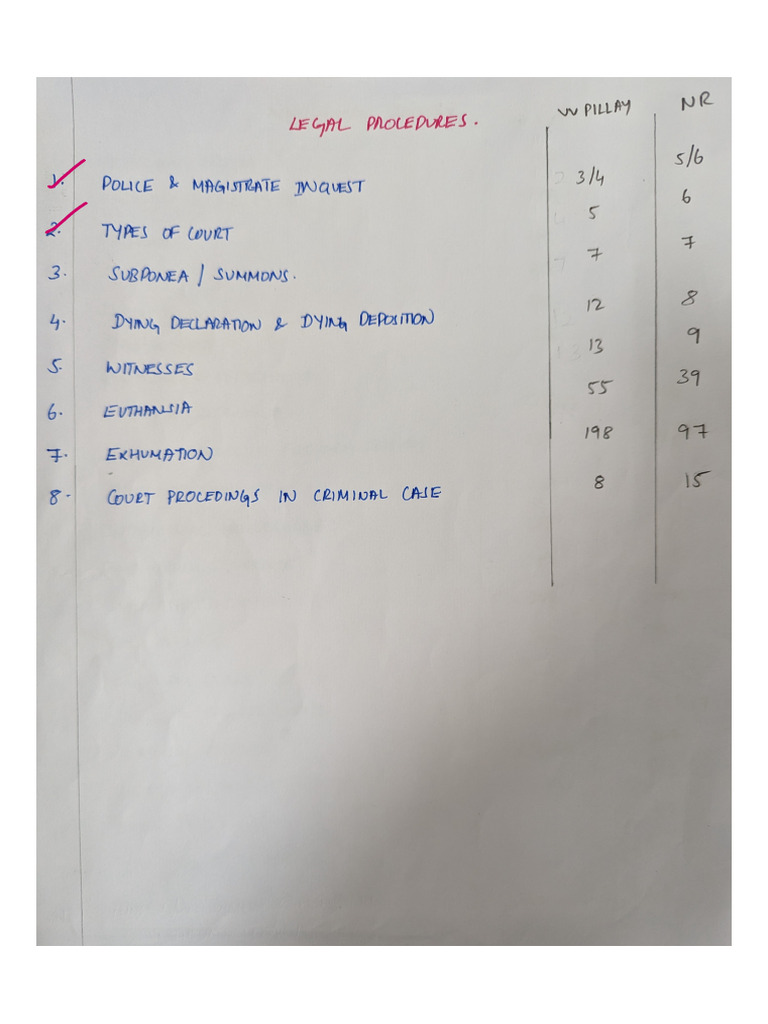 FM Imp Questions | PDF