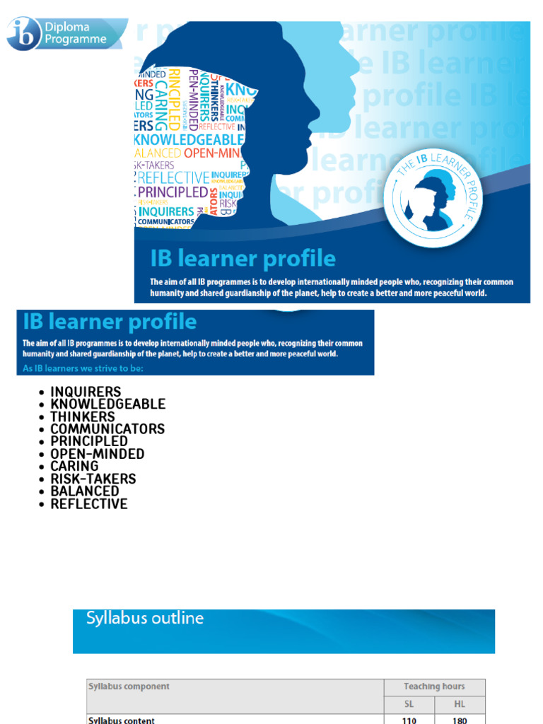 Ib Documents - PPTX 20240925 095554 0000 | PDF