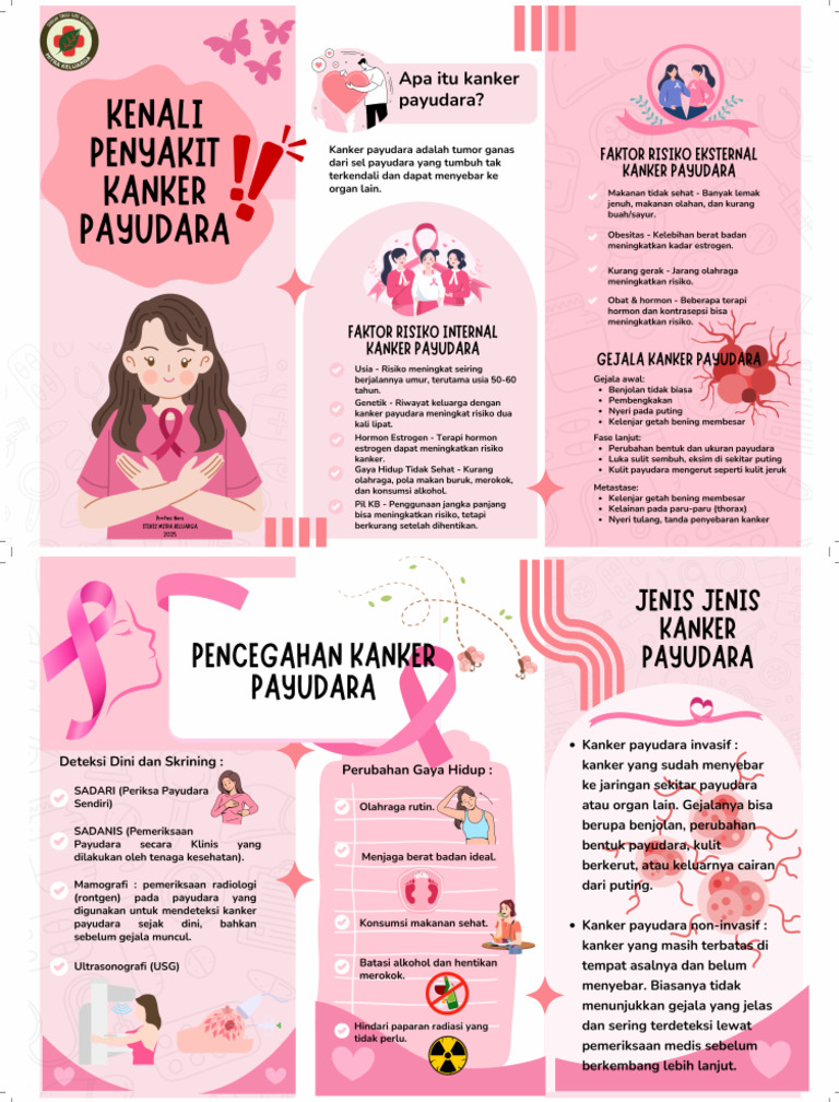 Leaflet Kanker Payudara PDF | PDF