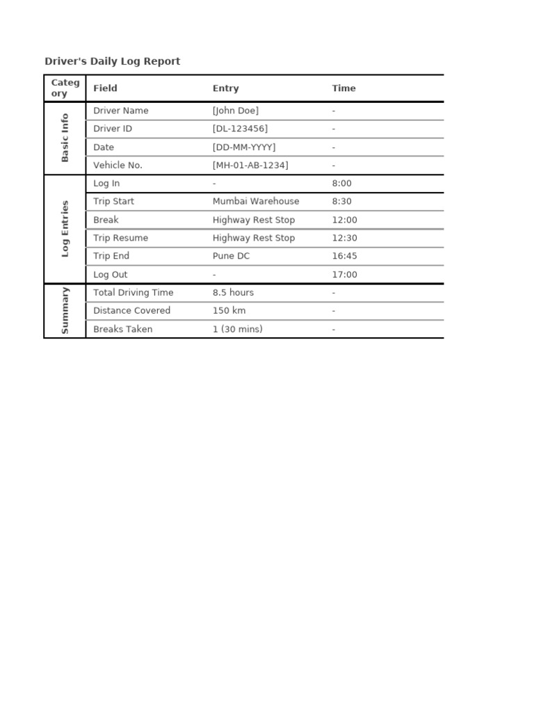 Drivers Daily Log Report | PDF