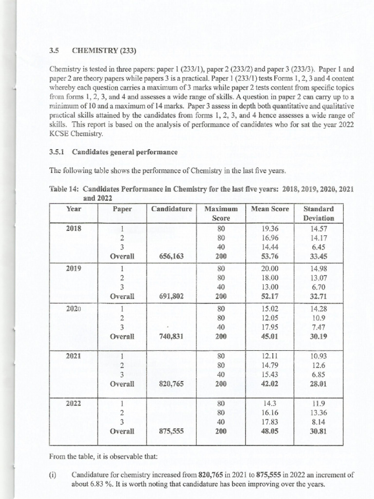 Kcse 2022 Chemistry Report | PDF