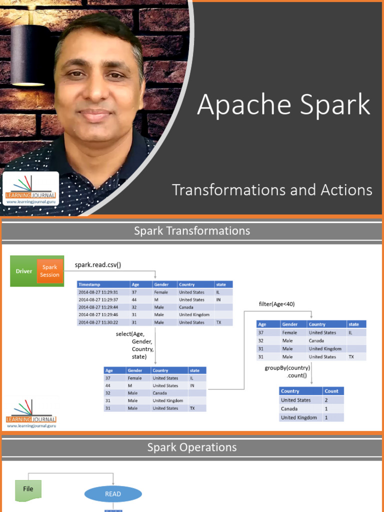 SP24 Spark+Transformations+and+Actions+ +Slides | PDF
