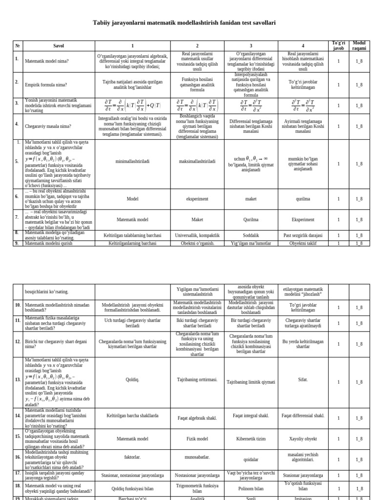 AMMM Testlar (Jadval) | PDF