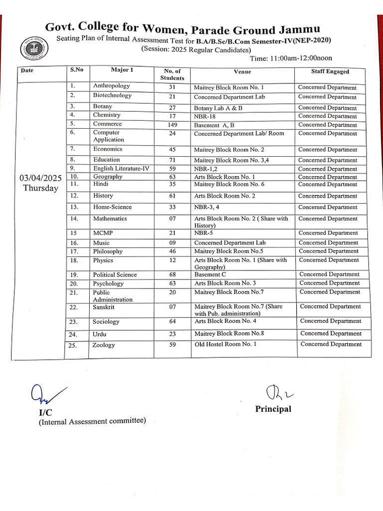 Internal Assessment Test Sem IV | PDF