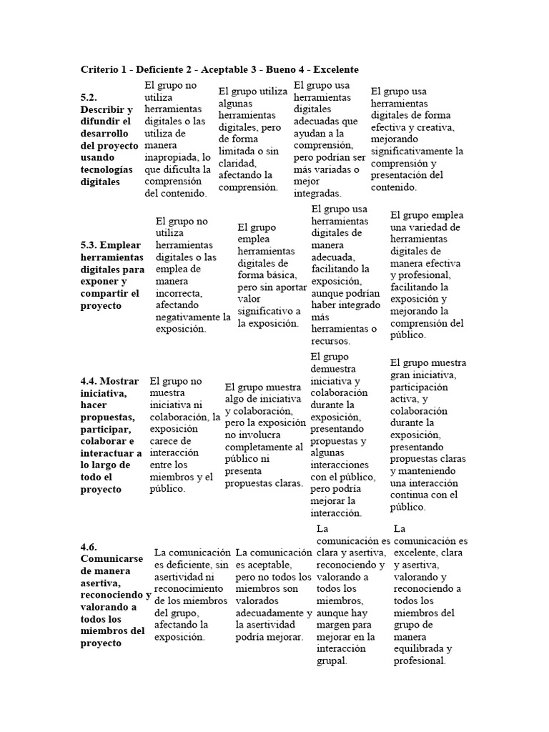 Rúbrica Exposición Investigación Grupal ASyE | PDF | Comunicación ...