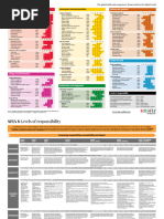 Security Certification Roadmap - Paul Jerimy Media | PDF | Computing ...