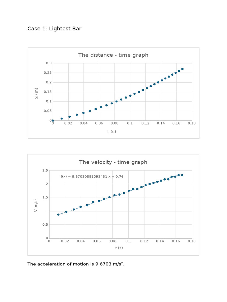 Báo Cáo TNVL 1 | PDF