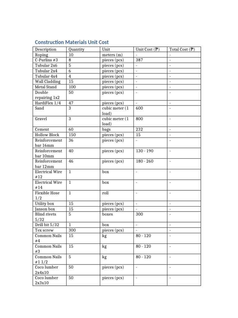Construction Materials Cost | PDF
