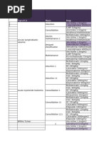 ABVD Chemotherapy Protocol Overview | PDF
