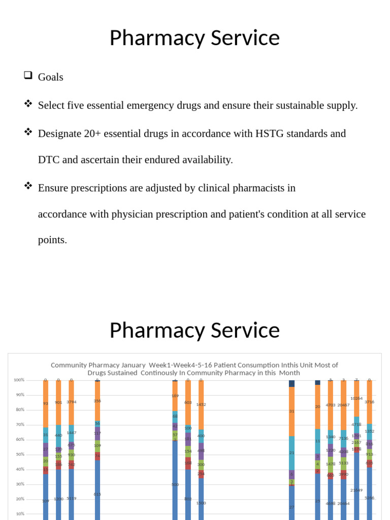 Pharmacy January Report by Melkamu Kebede-1 | PDF | Pharmacy | Medical ...