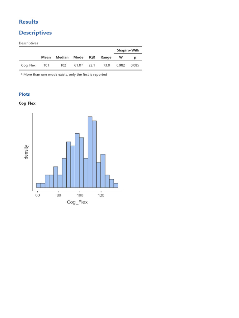 (continuous)Cog_Flex_central tendency+dispersion+normality(histogram+q ...