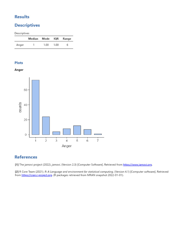 (Ordinal) Anger - Central Tendency+dispersion+bar Graph | PDF