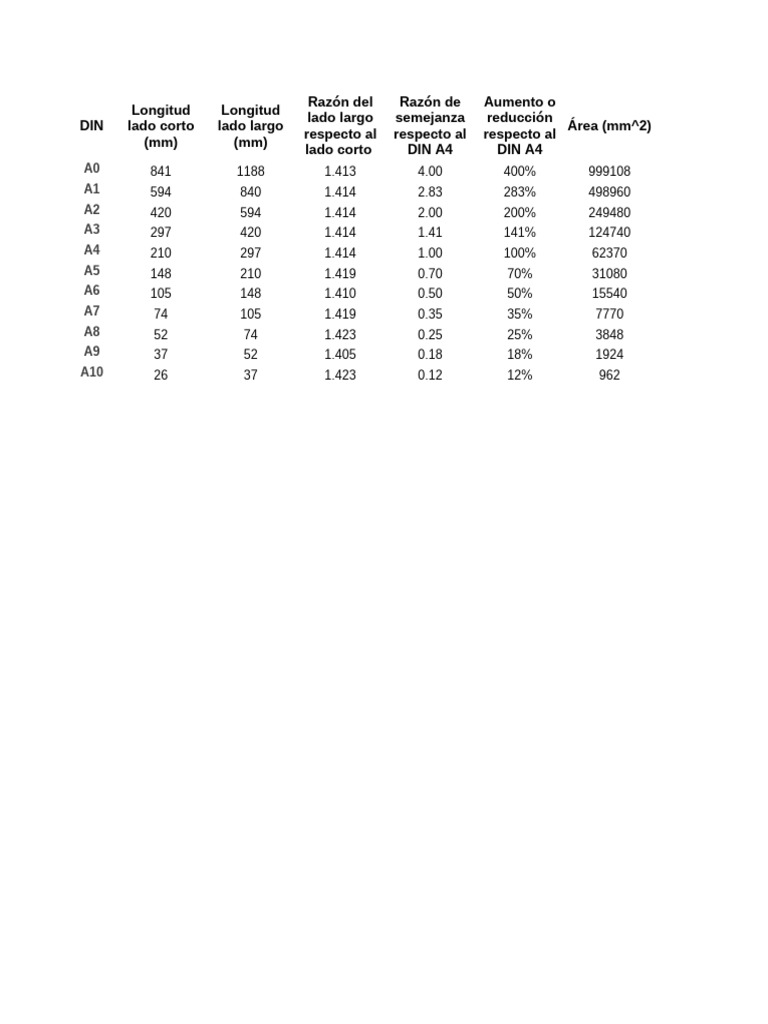 Formatos DIN: Medidas y Comparaciones | PDF