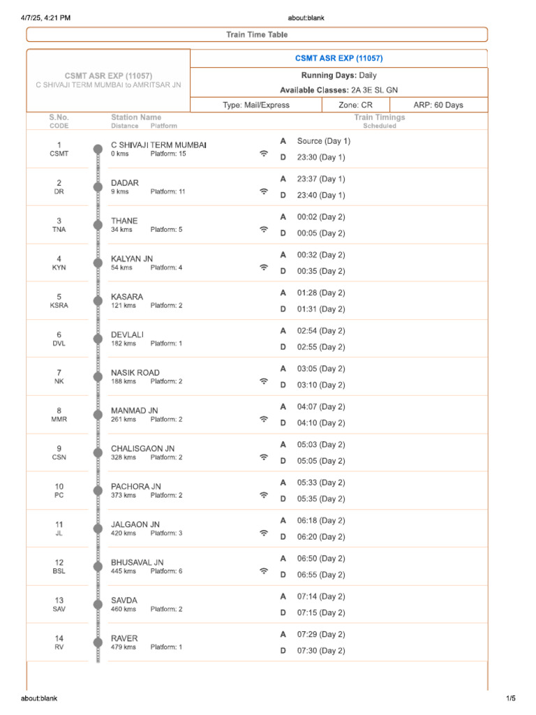 CSMT Asr Exp (11057) | PDF