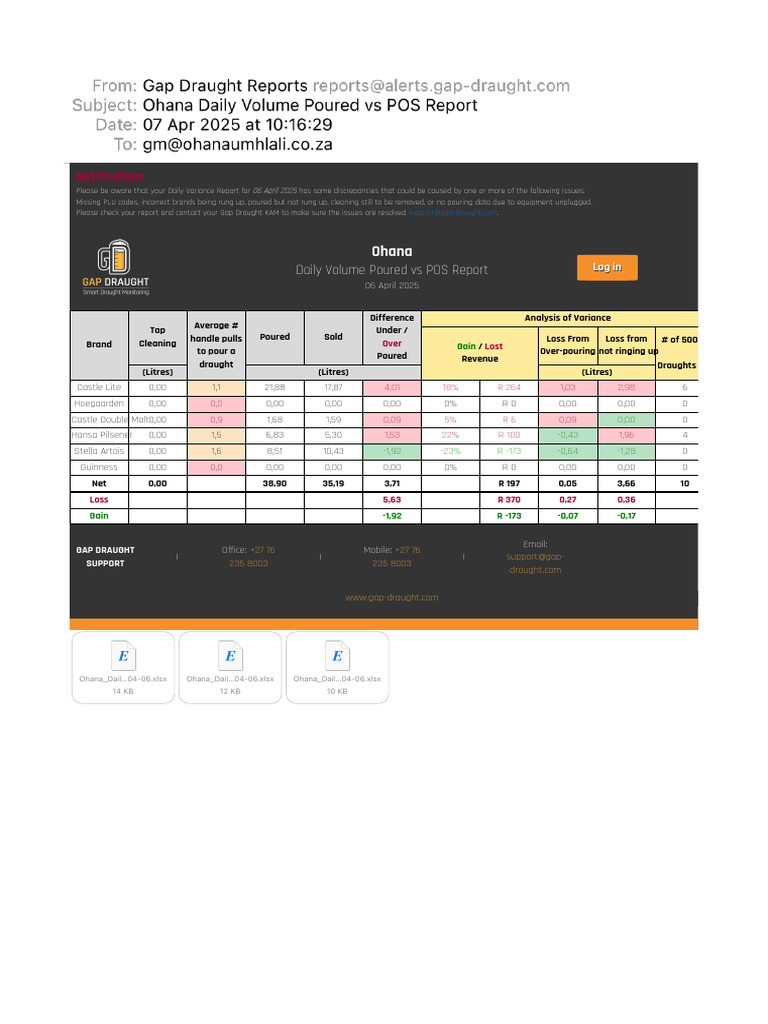 Ohana Daily Volume Poured Vs POS Report | PDF