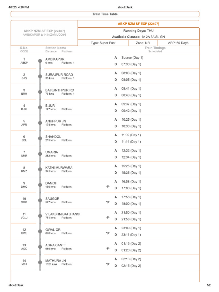 Abkp NZM SF Exp (22407) | PDF