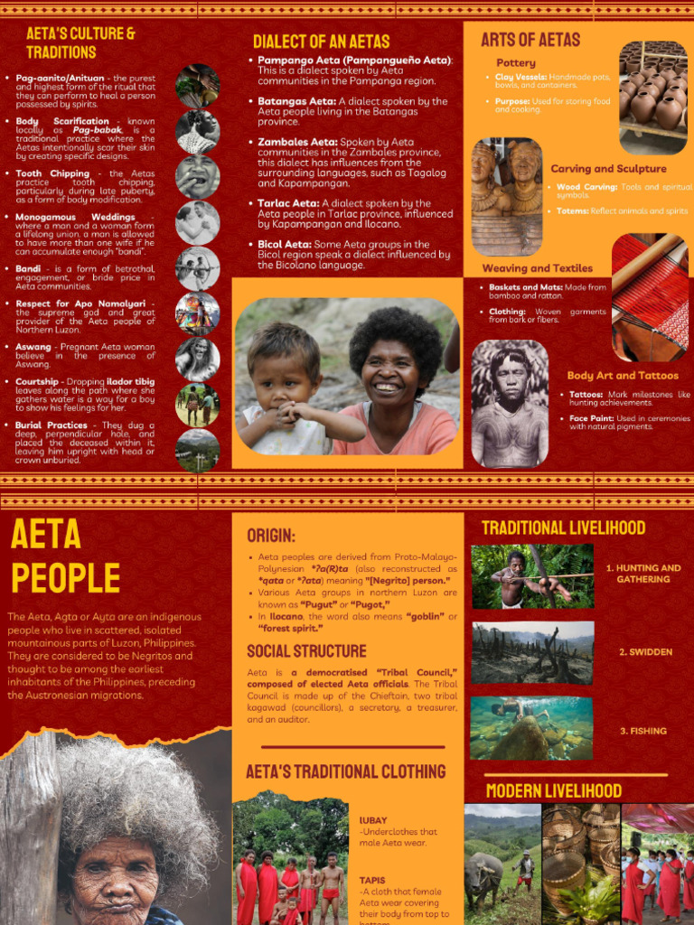 Aeta | PDF