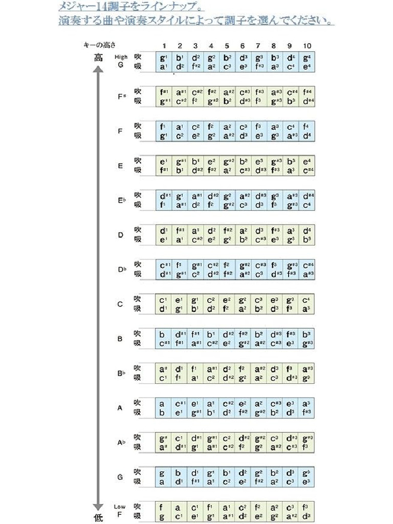 Harmonica Notes X Clefs - JPG | PDF
