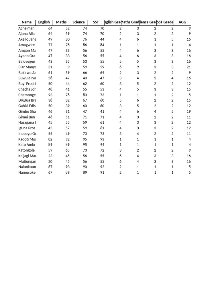 Student Grades and Performance Report | PDF