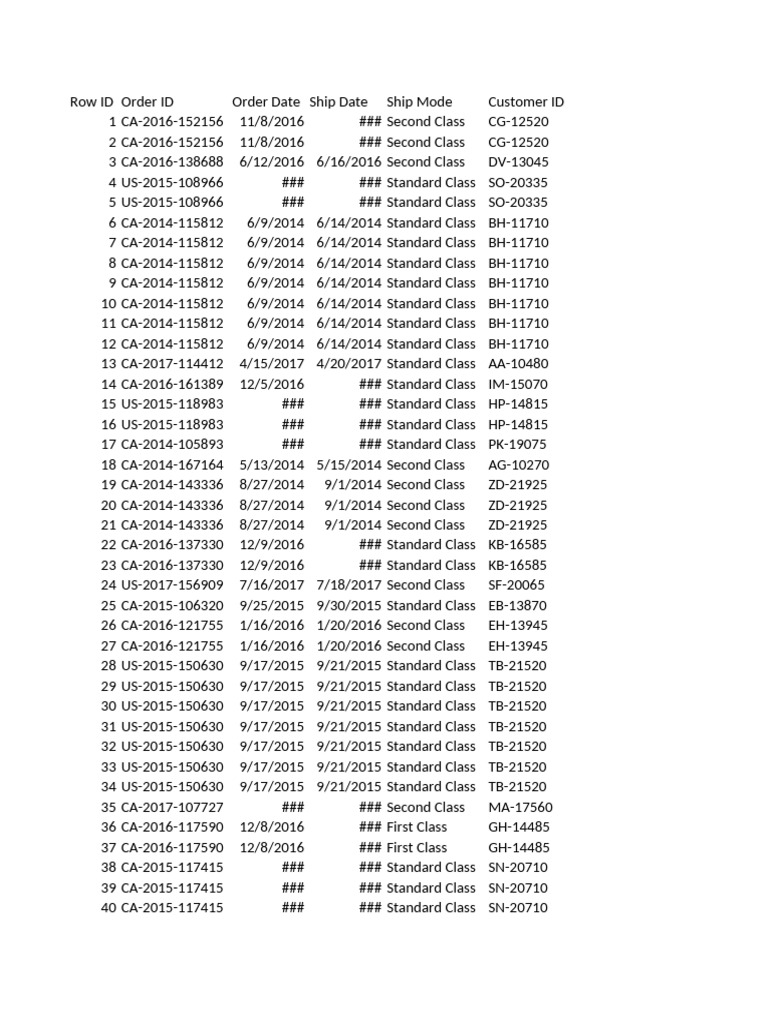 Sample - Superstore | PDF