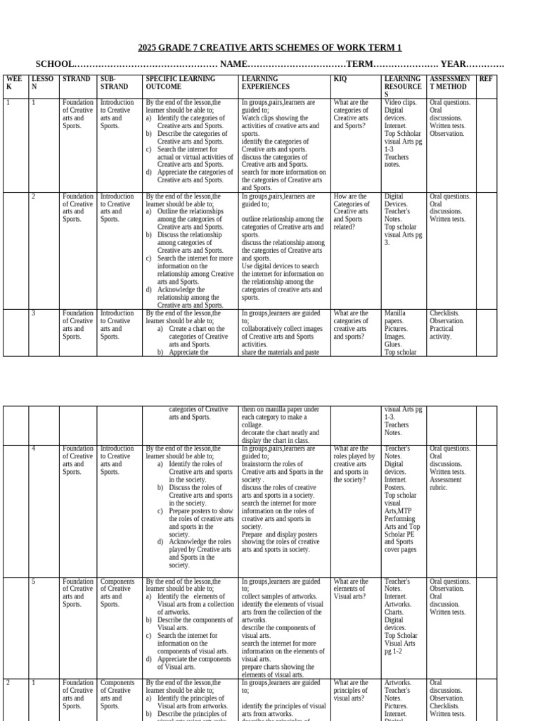 Grade 7 Creative Arts Term 1 Plan | PDF | Rhythm | Knot