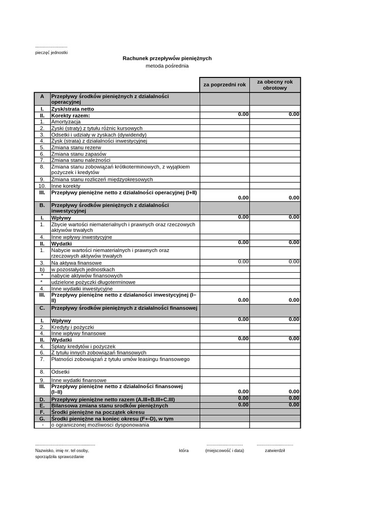 Rachunek Przepływów Pieniężnych - Metoda Pośrednia | PDF