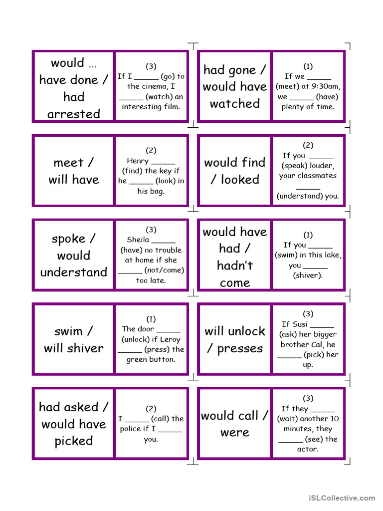 Tenses and Conditionals Overview | PDF