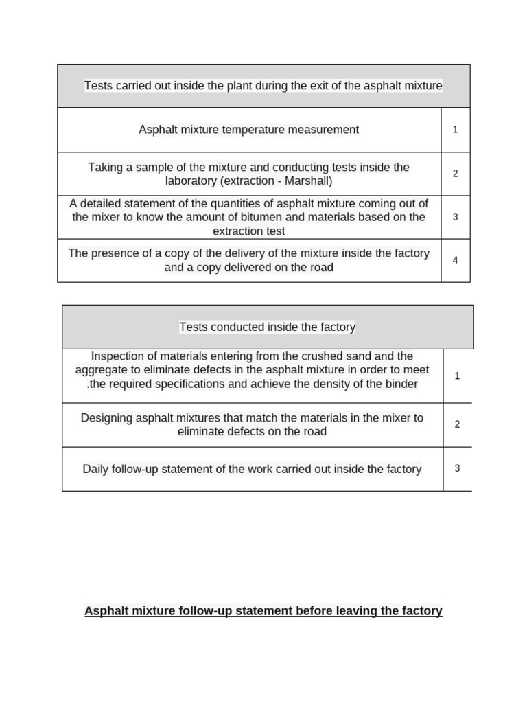 Asphalt Mixture Testing Procedures | PDF