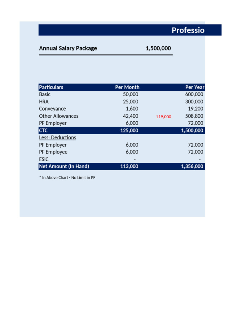 CTC Calculator and Salary Breakdown | PDF | Microsoft Excel | Employment