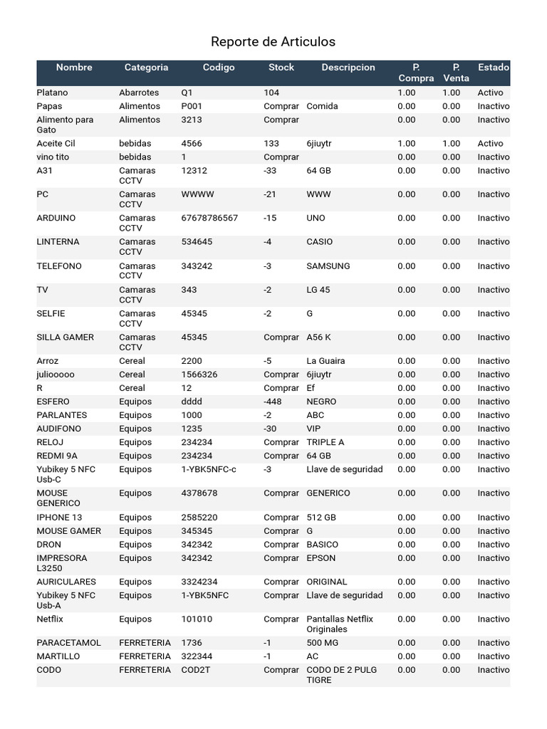 Reporte de Artículos en Inventario | PDF