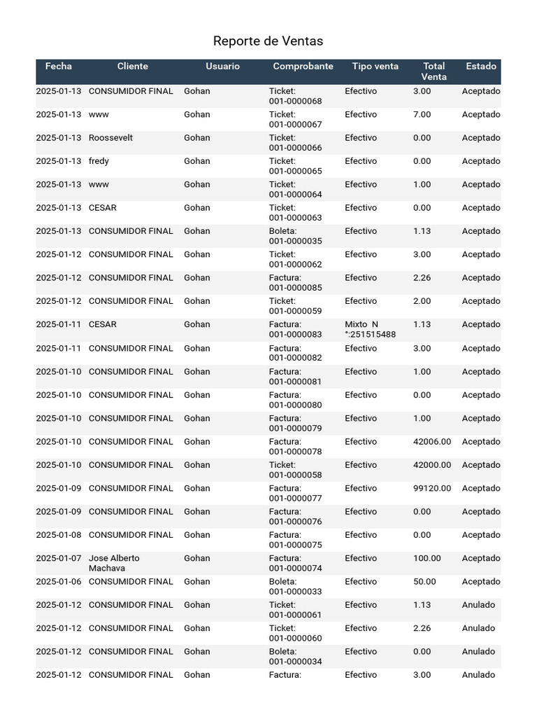 Reporte de Venta | PDF
