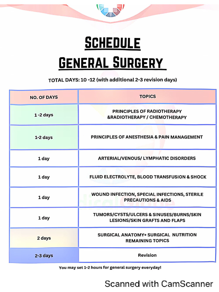 General Surgery | PDF