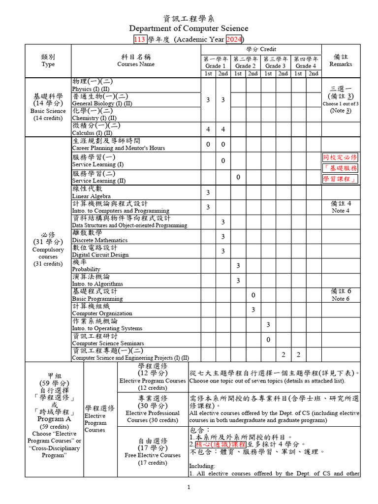 Computer Science Curriculum Overview 2024 | PDF | Computer Programming ...