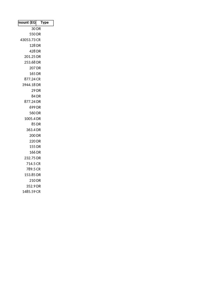 DR CR Report | PDF