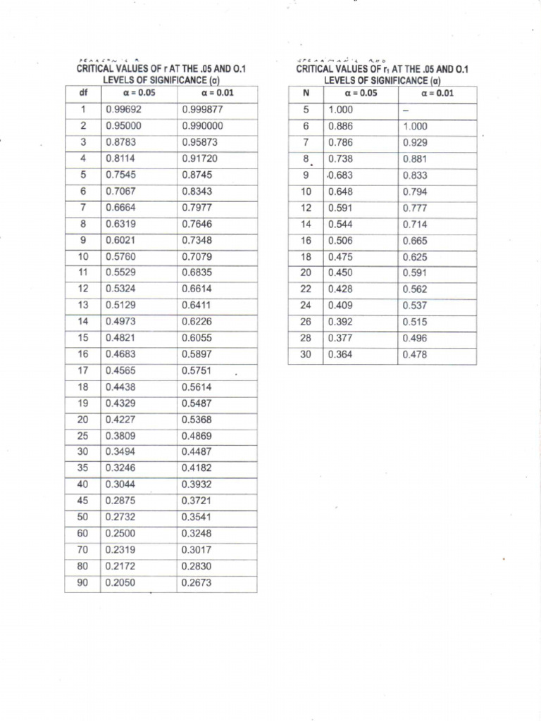TABLES-SCANNED | PDF