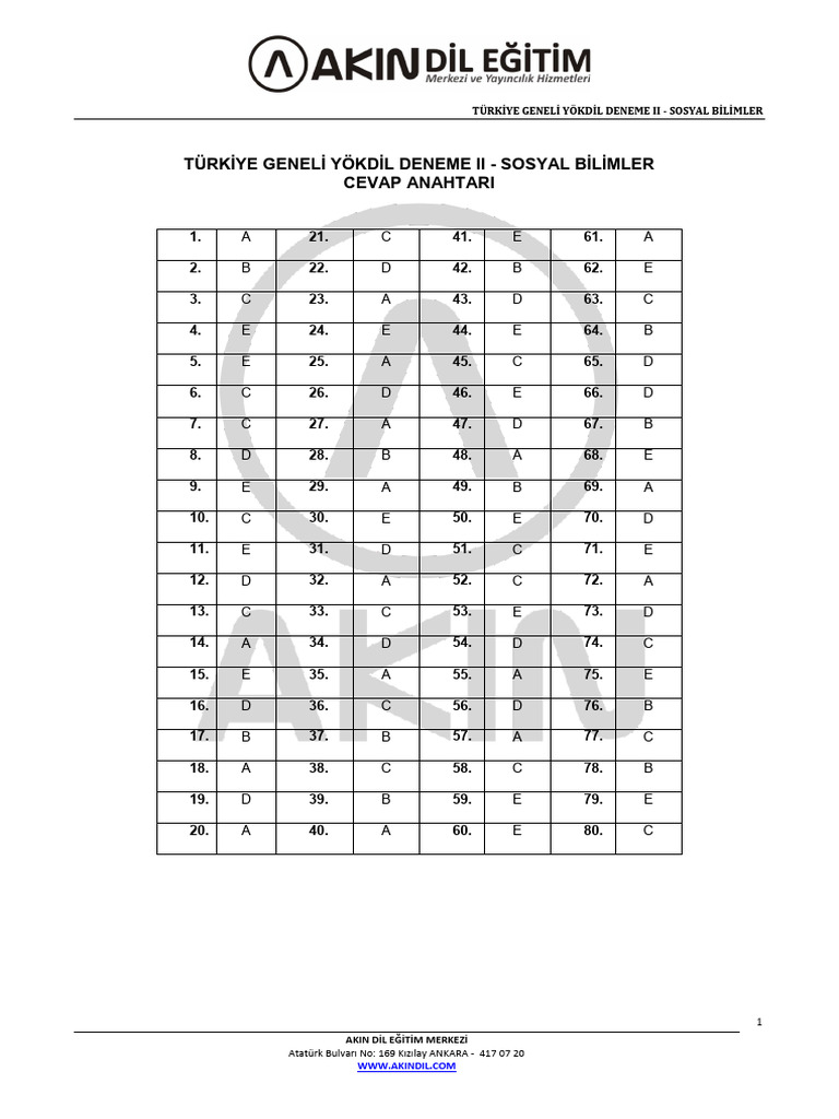 Turkiye Geneli Deneme Sinavi Sosyal Bilimler 2 Key | PDF