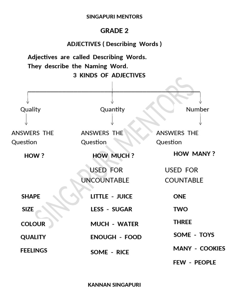 Grade 2 Adjectives Guide | PDF