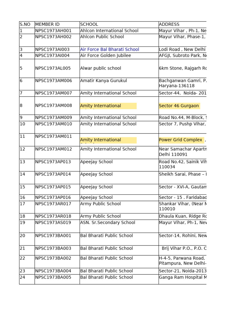 School Directory | PDF | Delhi | Schools
