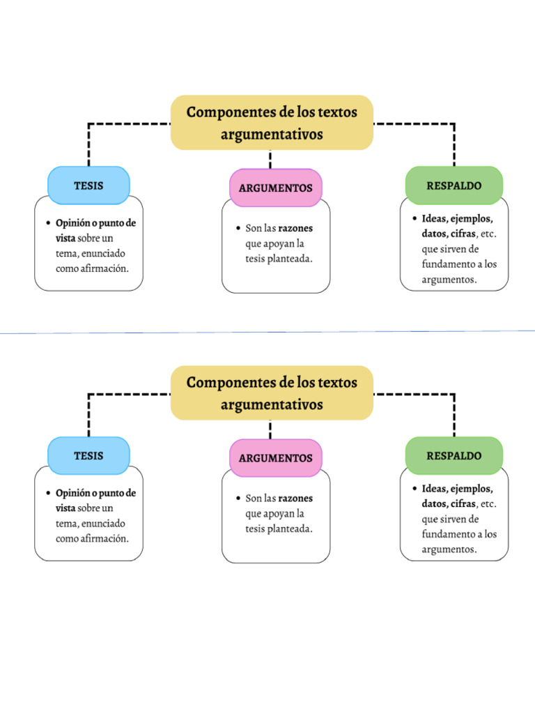 Esquema Componentes Textos Argumentativos | PDF