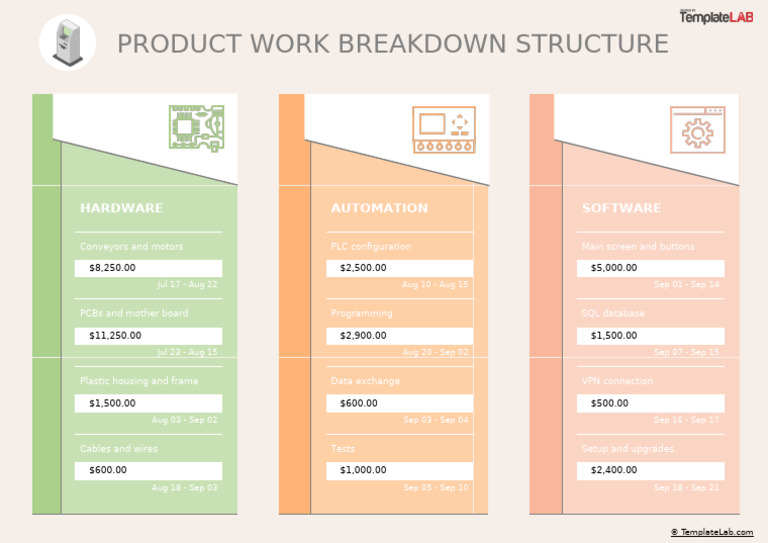 Product-Work-Breakdown-Structure-Template-TemplateLab.com_ | PDF