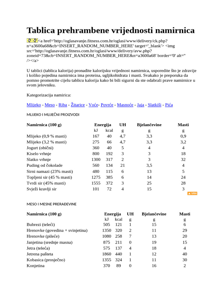 Tablica Prehrambene Vrijednosti Namirnica | PDF