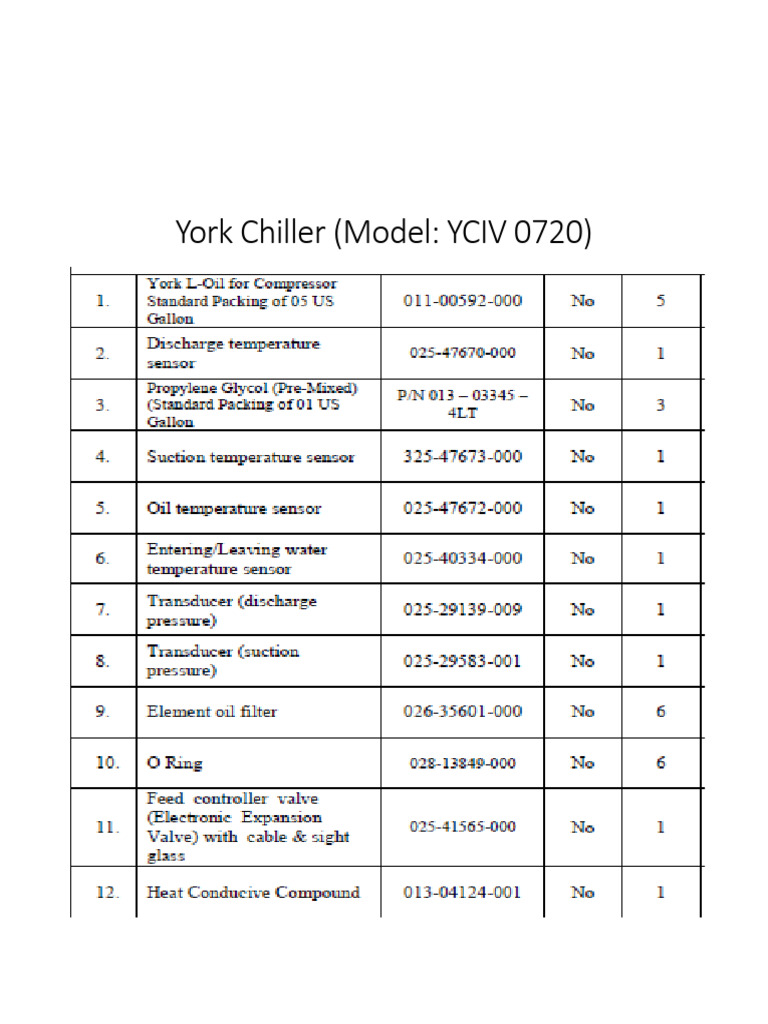 York Chiller 1 | PDF